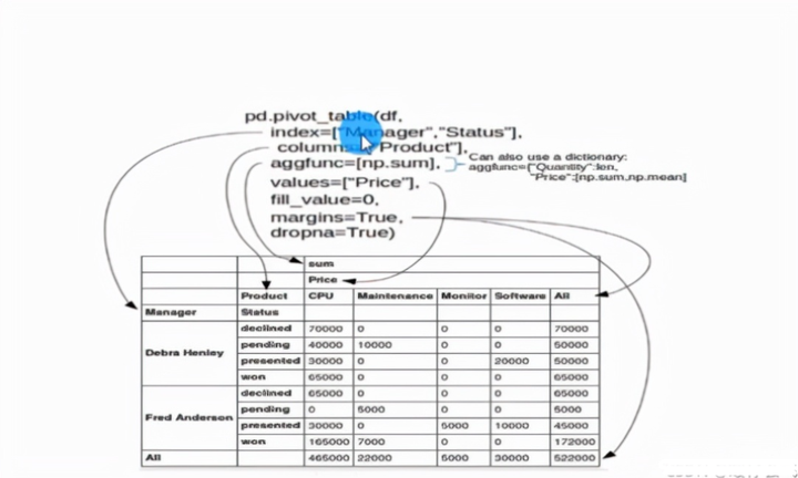 python（pandas + numpy）数据分析的基础操作 - 知乎