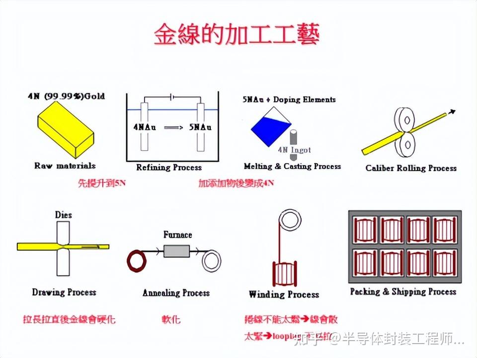 Gold Bonding Wire - 知乎