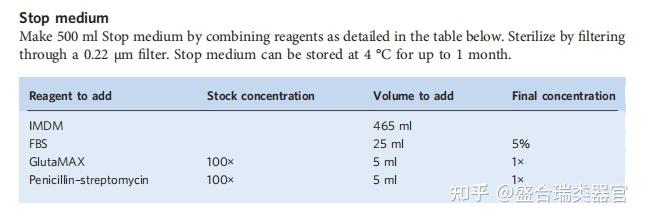 【Nature Protocols】系列：120步学会诱导多能干细胞生成拟胚体 - 知乎