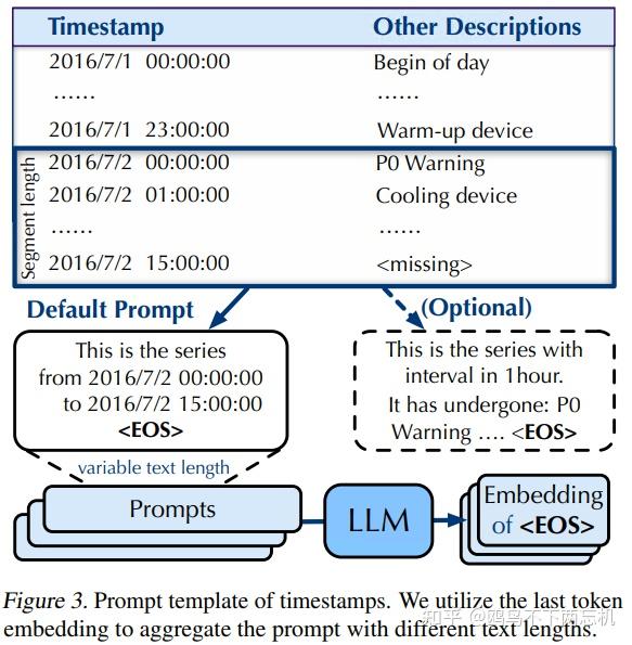 AutoTimes: Autoregressive Time Series Forecasters via Large Language ...