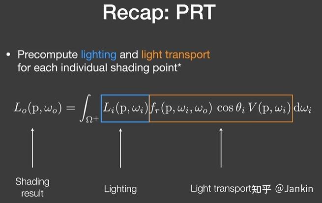 Games202 Lecture 07 Real-time Global Illumination - 知乎