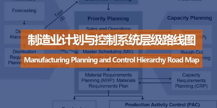 制造业计划与控制系统层级路线图 MPC Hierarchy Road Map - 知乎