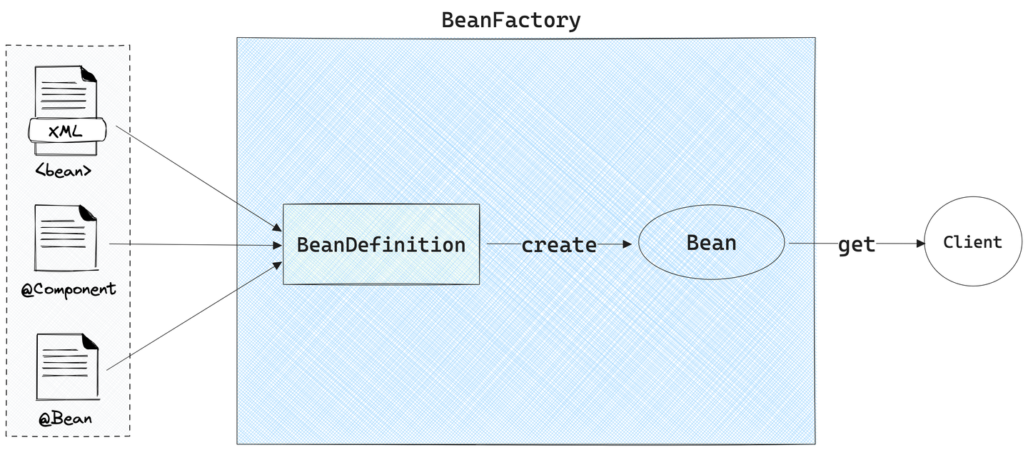 第三章 BeanDefinition是什么 - 知乎