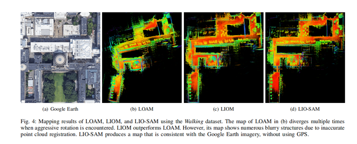 【LIO-SAM论文全文翻译】：LIO-SAM: Tightly-coupled Lidar Inertial Odometry via Smoothing and Mapping - 知乎