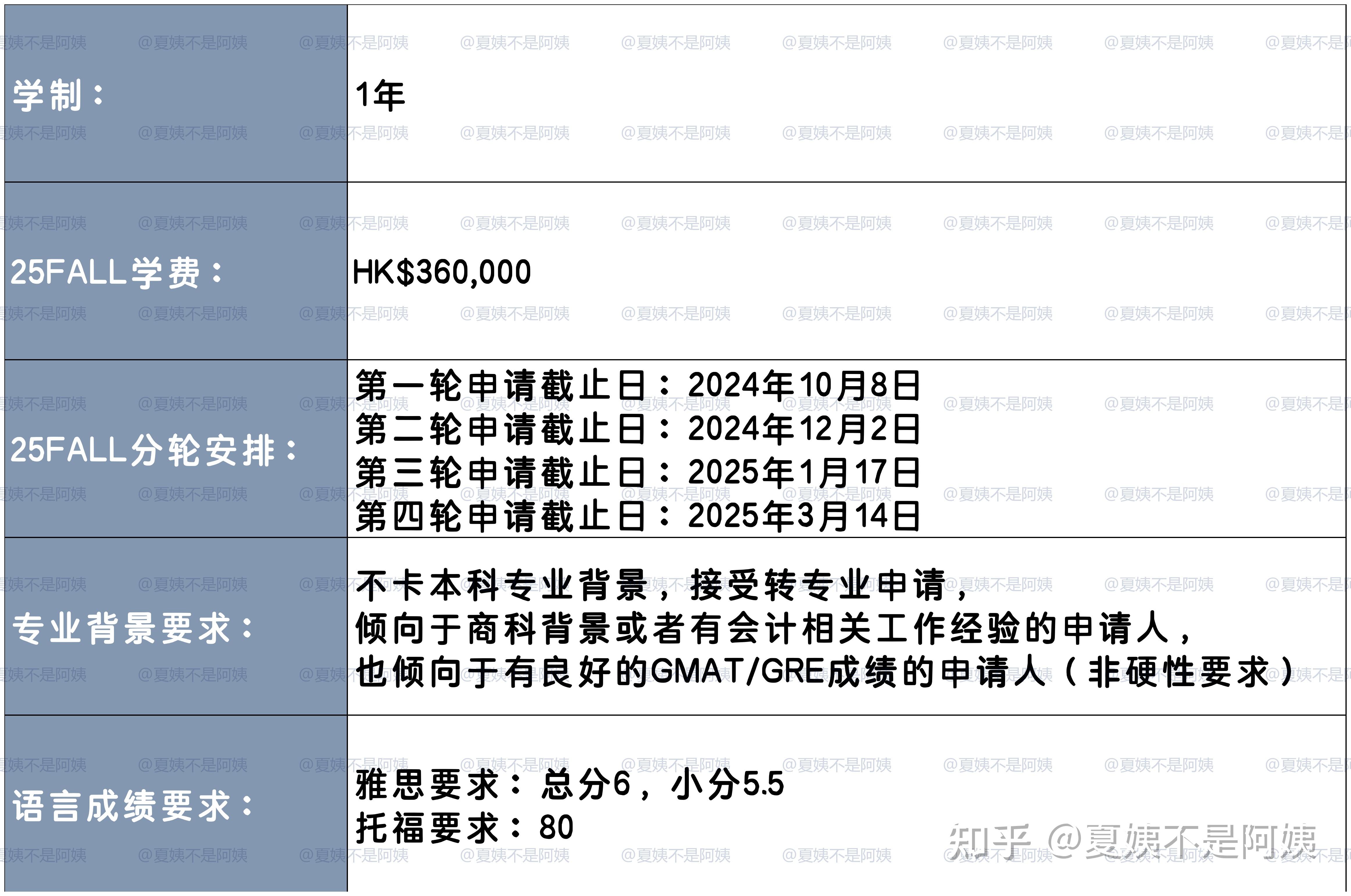 25FALL | 港大商学院申请要求+offer案例 - 知乎