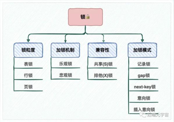 MySQL记录锁、间隙锁、临键锁（Next-Key Locks）详解 - 知乎