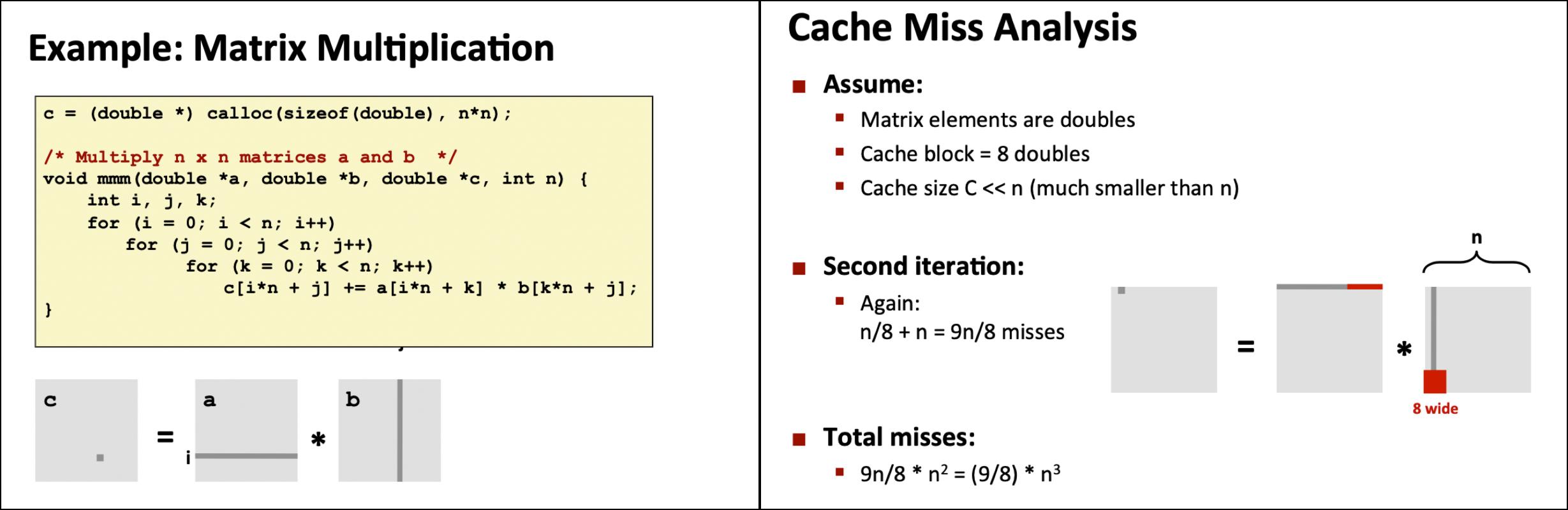 CSAPP 深入理解计算机系统（四）：存储器层次结构 - 知乎