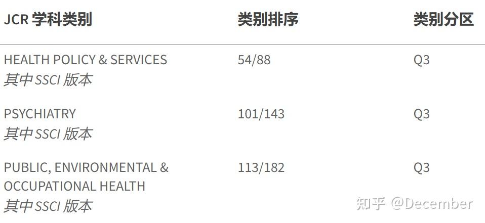 【期刊分享】IF:5+, JCR Q1, 录用后平均9天就上线！ - 知乎