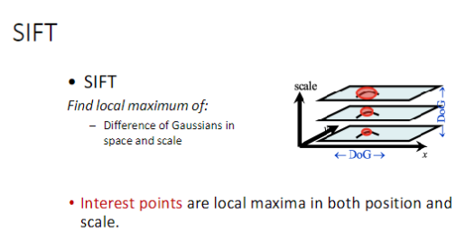 计算机视觉笔记：4-1 尺度不变特征变换 SIFT: Scale Invariant Feature Transform - 知乎