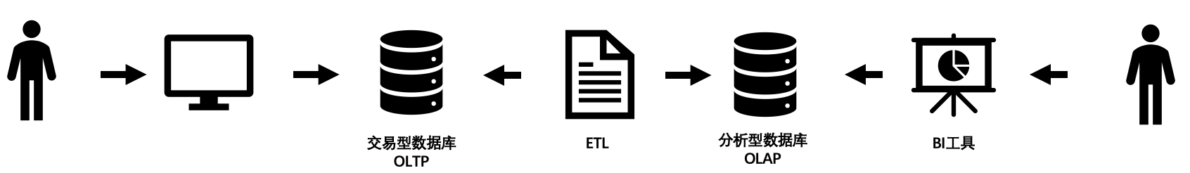大数据技术的发展历史 - 从数据库、数据仓库、到数据湖、湖仓一体、再到数据网格 - 知乎
