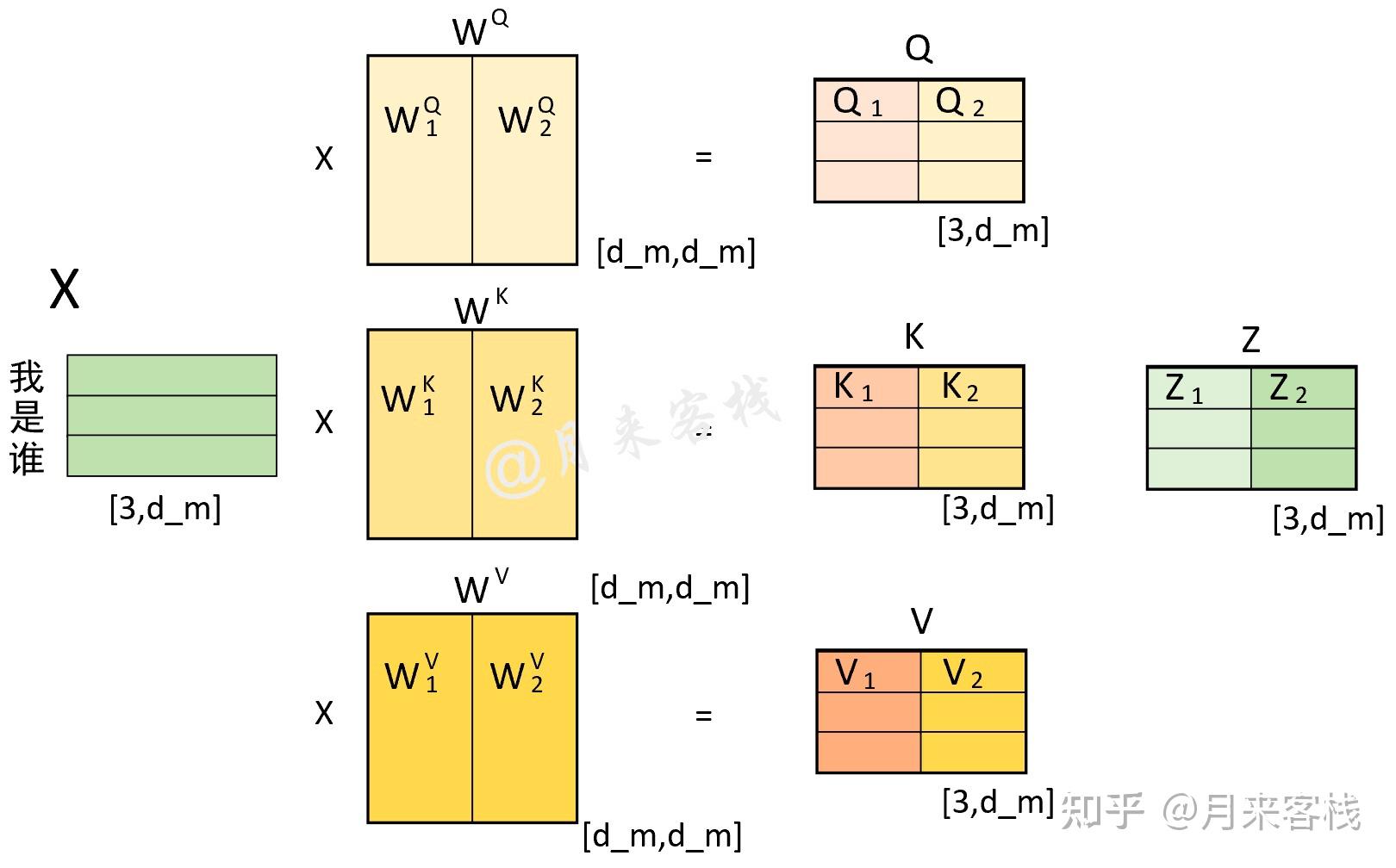 为什么Transformer 需要进行 Multi-head Attention？ - 知乎