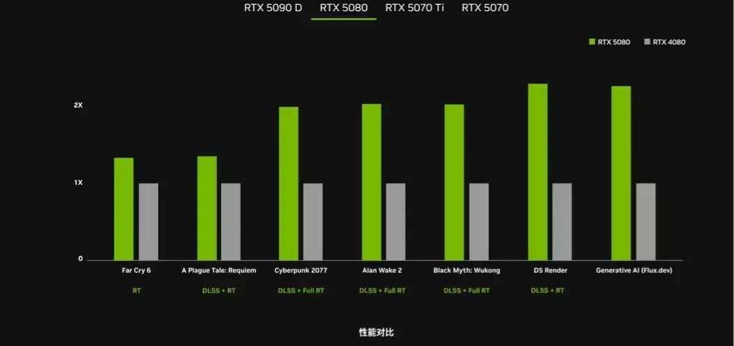 RTX50系显卡首发！价位&规格正式公布 - 知乎