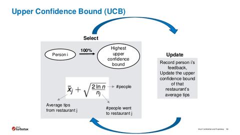 多臂老虎机(Multi-armed Bandit)入门 - 知乎