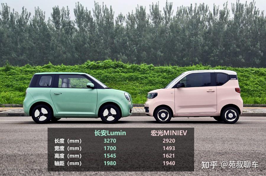 长安Lumin对比宏光MINIEV，时尚精致代步车谁更好 - 知乎