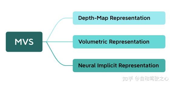 想请教下各位，怎么理解三维重建中SFM和MVS的关系? - 知乎