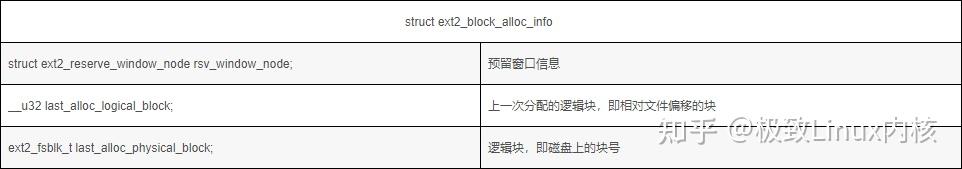 深入理解EXT2文件系统实现原理 - 知乎