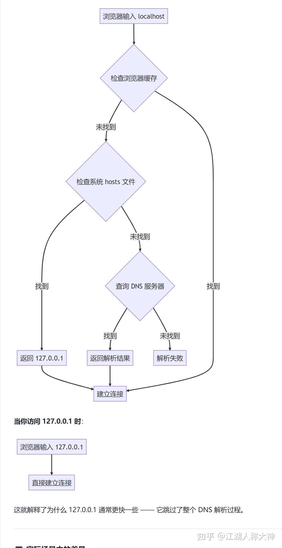 面试问题：127.0.0.1和localhost有什么区别？ - 知乎