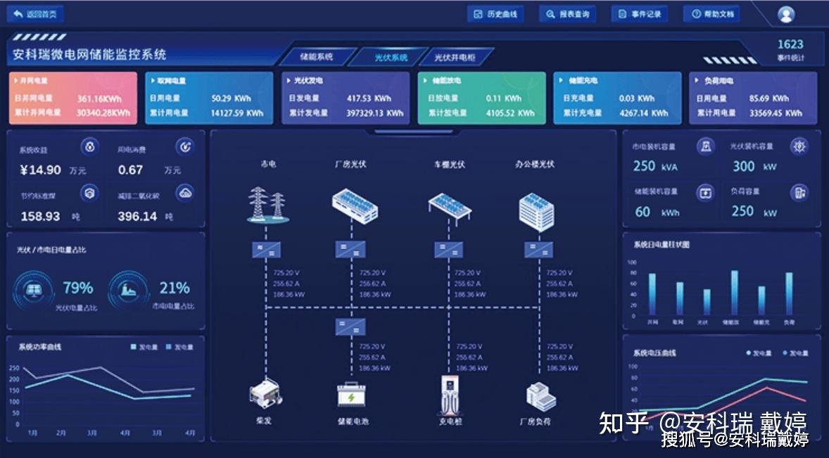践行双碳目标，深化多能互补：安科瑞EMS3.0微电网能量管理系统助力零碳园区安全运行 - 知乎