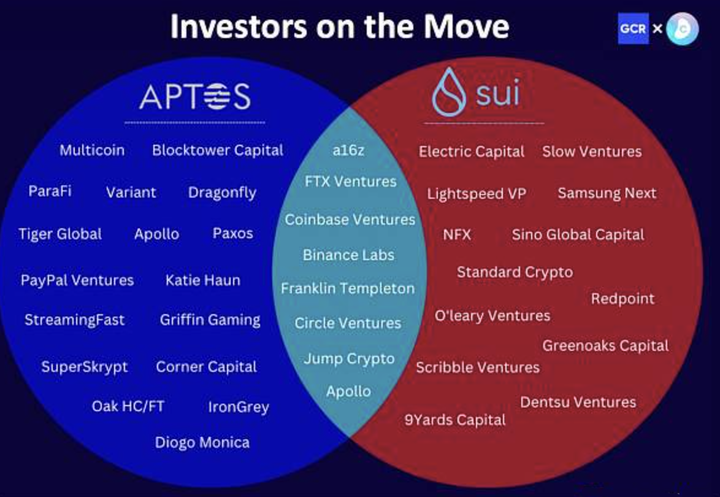全面比较Aptos和Sui：Aptos已上线 来看看Sui - 知乎