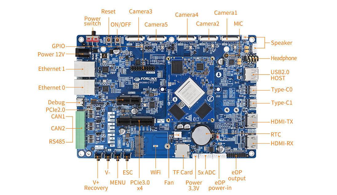 超详细！旗舰SoC RK3588参数介绍-飞凌嵌入式 - 知乎