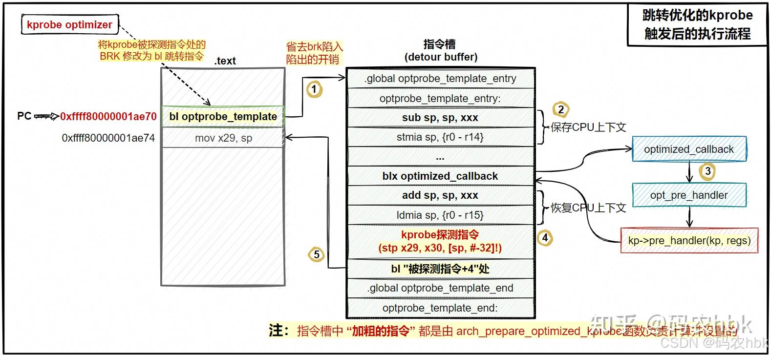 Linux kernel是Linux内核，这到底是什么？ - 知乎