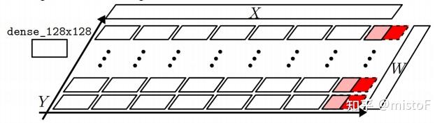DietCode：TVM中新的动态Shape解决方案 - 知乎