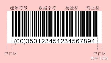 GS1-128条码如何制作?与UCC/EAN 128有什么区别? - 知乎