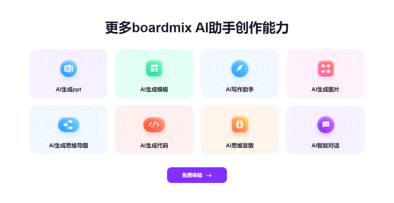 有哪些流行的智能绘图软件或工具推荐？ - 知乎