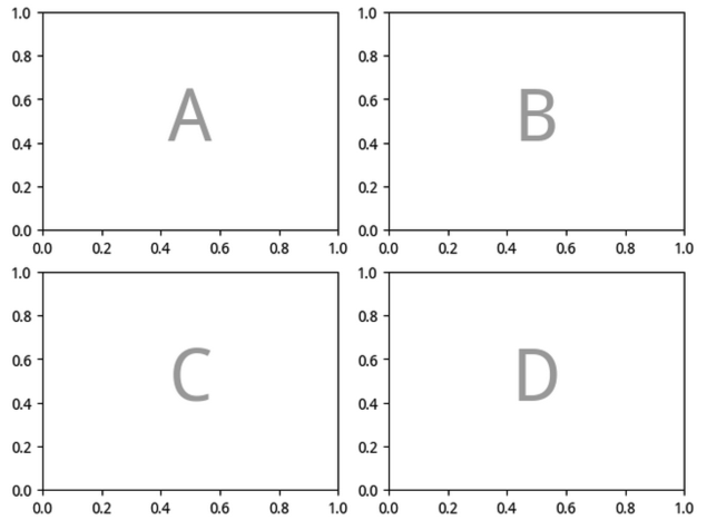 玩转Python数据可视化 - 神奇的mosaic - 知乎