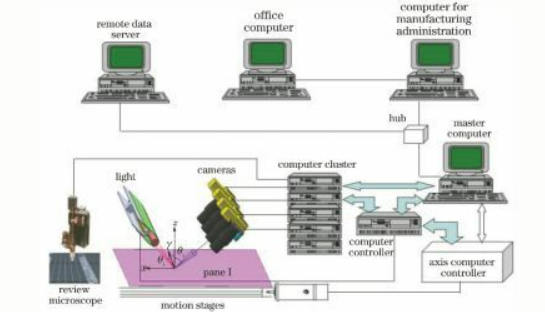 AOI的基本原理与设备构成 - 知乎