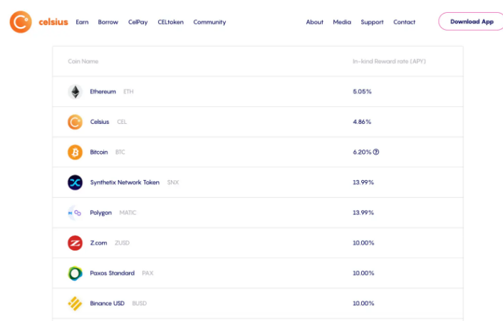 BlockFi和Celsius如何赚钱？ - 知乎