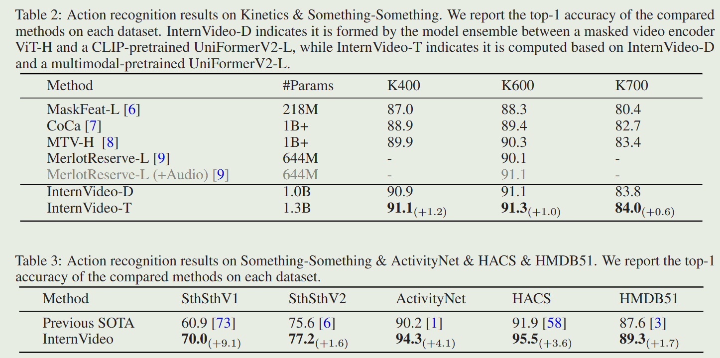 InternVideo: General Video Foundation Models via Generative and Discriminative Learning - 知乎