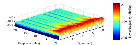 频谱图（spectrogram） - 知乎