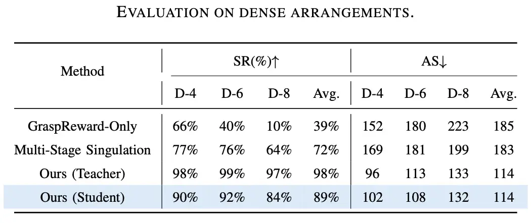 面对杂乱场景，灵巧手也能从容应对！NUS邵林团队发布DexSinGrasp基于强化学习实现物体分离与抓取统一策略 - 知乎