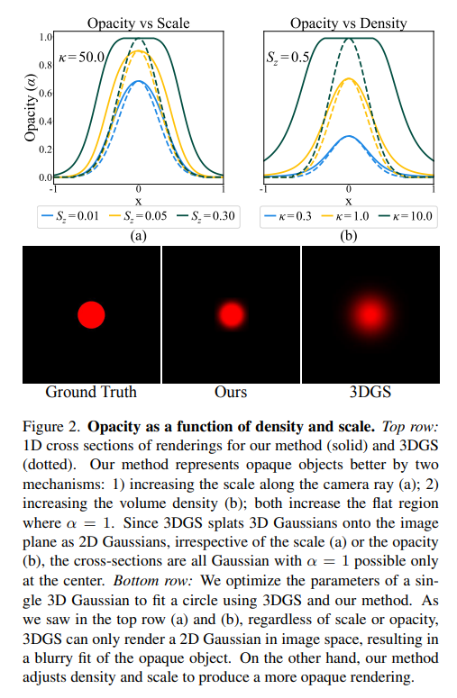 NeRF/3DGS&Beyond12.8（Speedy-Splat，Sparse Voxels Rasterization，HDGS，Ref-GS，GausSurf，RelayGS ...