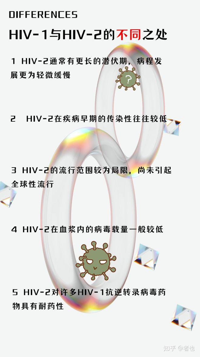 健康科普丨HIV-2型，你是谁 - 知乎