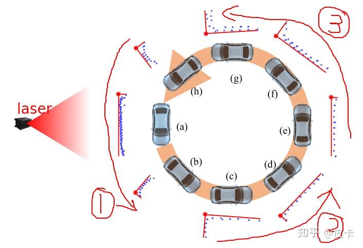 L-Shape Model 在目标跟踪的应用——L-Shape tracking algorithm PK box tracking ...