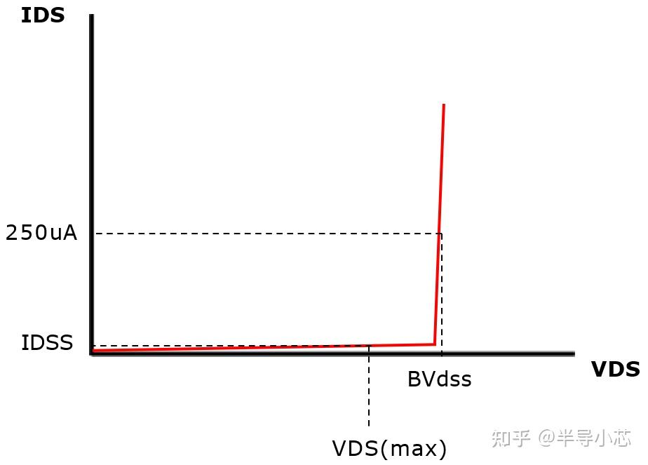 零基础学习功率半导体（12）---IDSS - 知乎