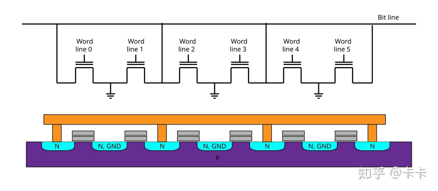 半导体存储器6 - Nor 和Nand FLASH - 知乎