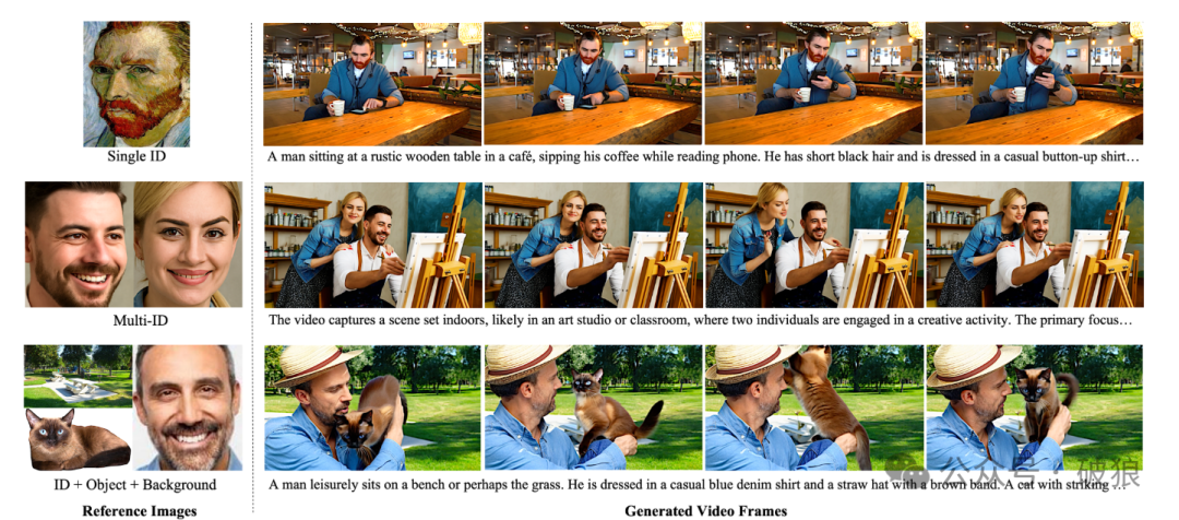 字节MAGREF：ID一致性视频生成，更胜Phantom多主题参考！更快lightx2v仅4步加速 - 知乎