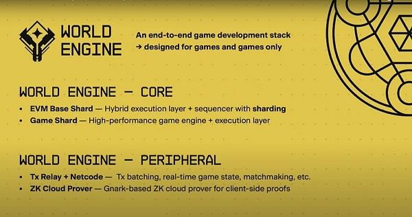 World Engine：专为全链游戏设计的分片Rollup框架 - 知乎