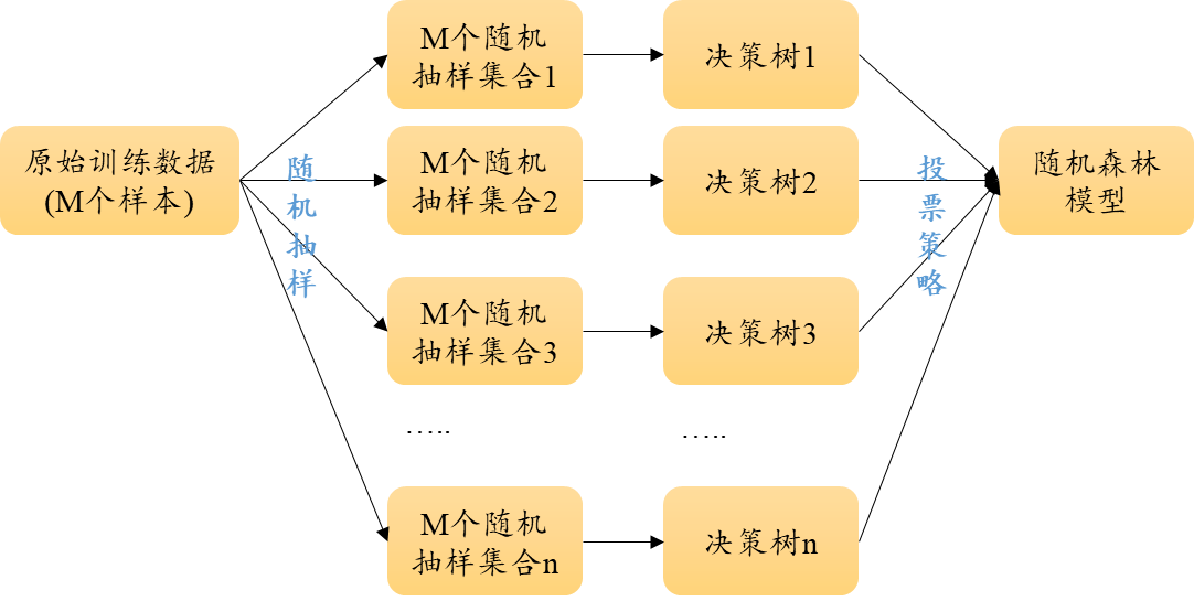 手把手教你做随机森林 知乎