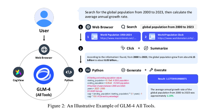 ChatGLM：从GLM-130B到GLM-4全系列大语言模型 - 知乎