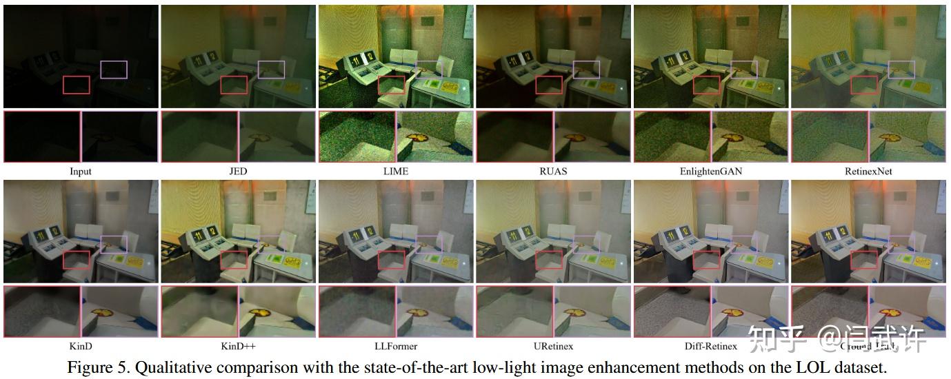 低光图像增强：Diff-Retinex: Rethinking Low-light Image Enhancement with A Generative Diffusion Model - 知乎