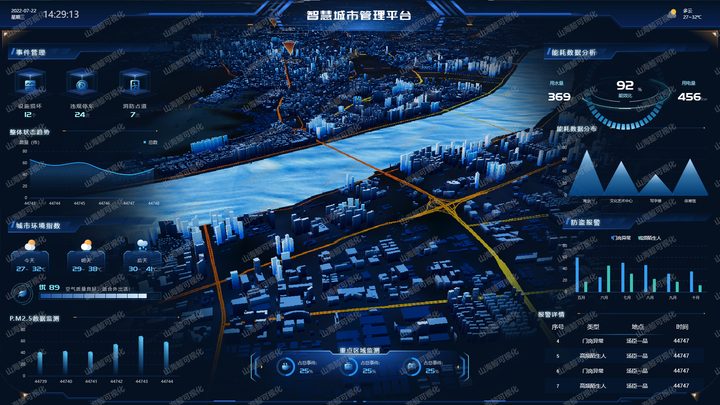 数字化未来，智慧城市的精彩演绎——探秘二维与三维GIS的区别 - 知乎