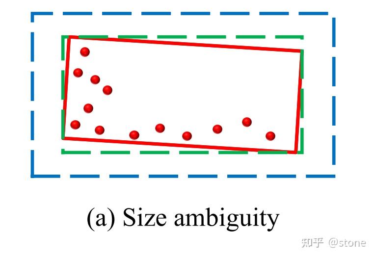 2020TPAMI—Part A2: 3D Object Detection from Point Cloud with Part-aware and Part-aggregation ...