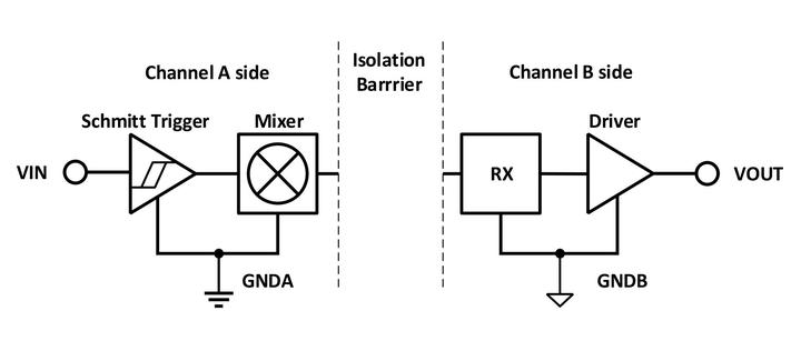 Chipanalog川土微高性能四通道数字隔离器CA-IS3740,CA-IS3741,CA-IS3742 - 知乎