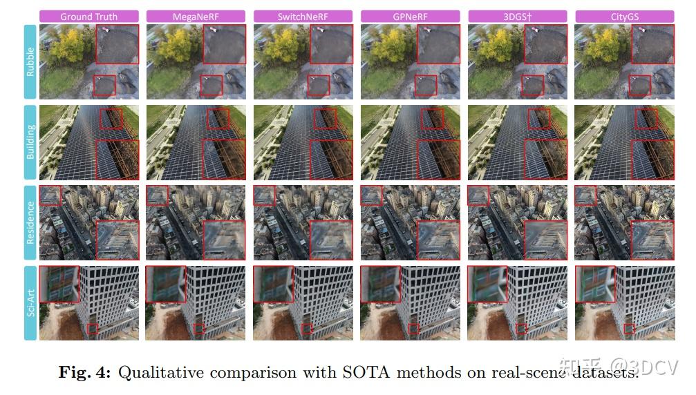 3DGS实时高质量大规模场景渲染最新SOTA！ - 知乎