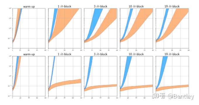 PDE-NET: 从数据中学习 PDES - 知乎