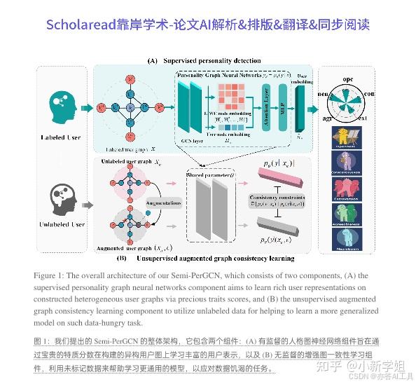 Neurlps2024论文解析|Data Augmented Graph Neural Networks for Personality ...